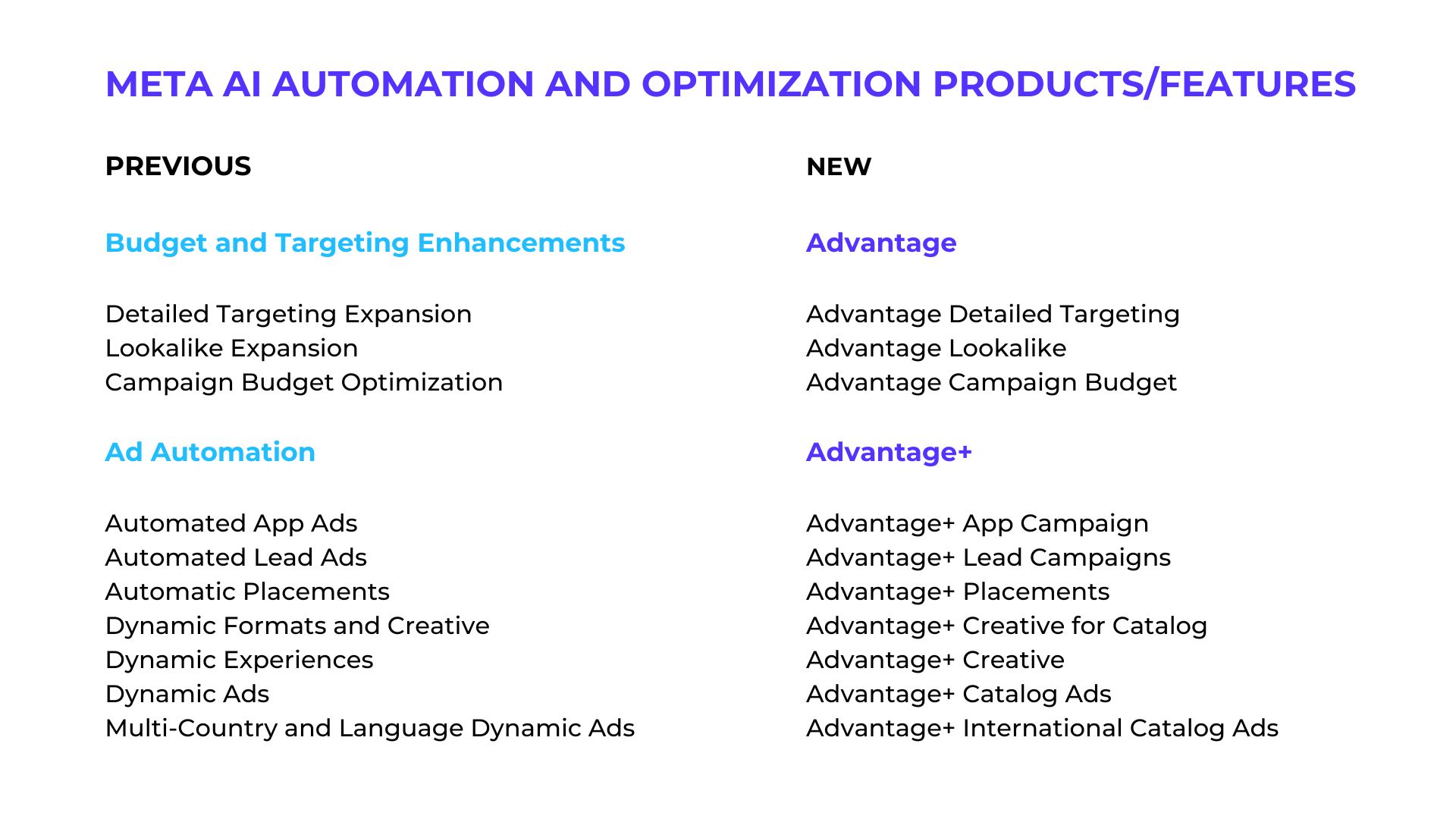 Unpacking Meta's Advantage and Advantage+: A Q&A with Tiger Pistol’s VP ...